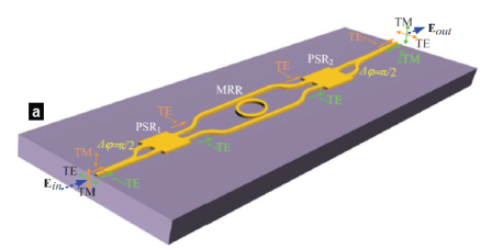 Signal processing using silicon microring resonators - Natec